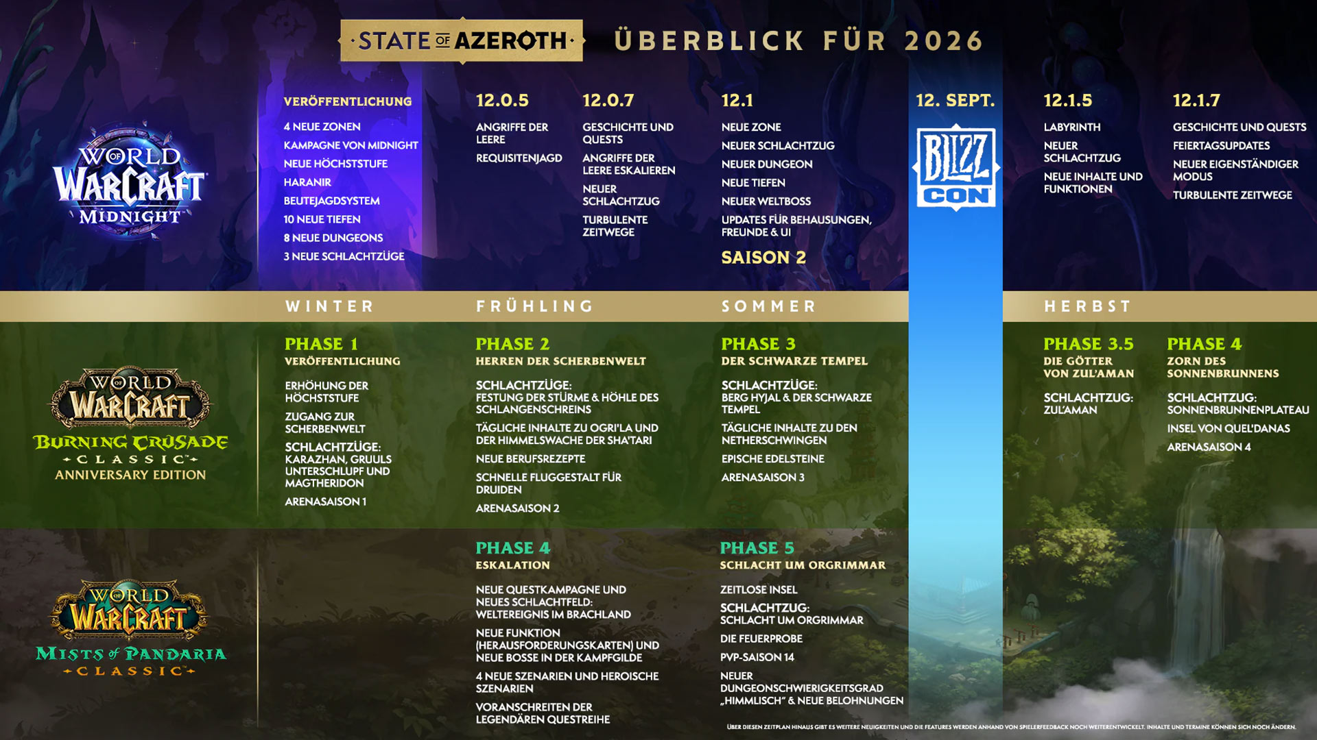 WoW Roadmap 2026 für Midnight: Alle Patches, mehrere neue Raids & neue ...